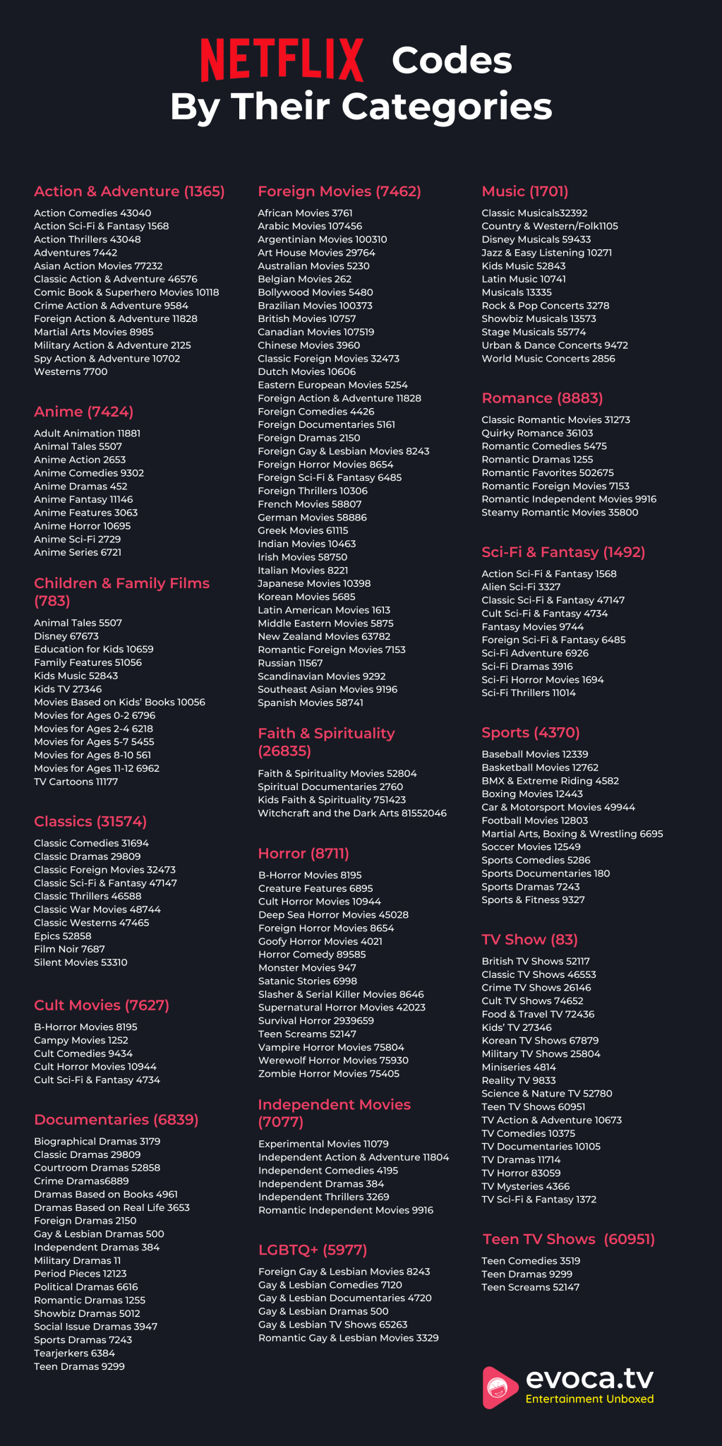 Netflix Secret Codes 2026 – Find Hidden Categories