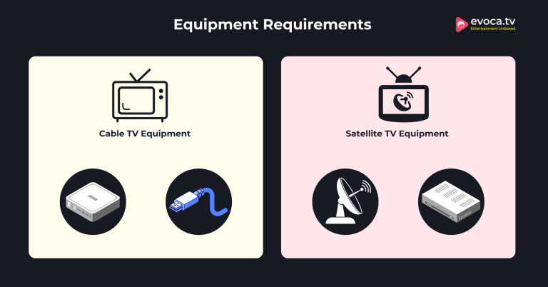 Cable TV vs Satellite TV [2026]: Which One Is The Best?