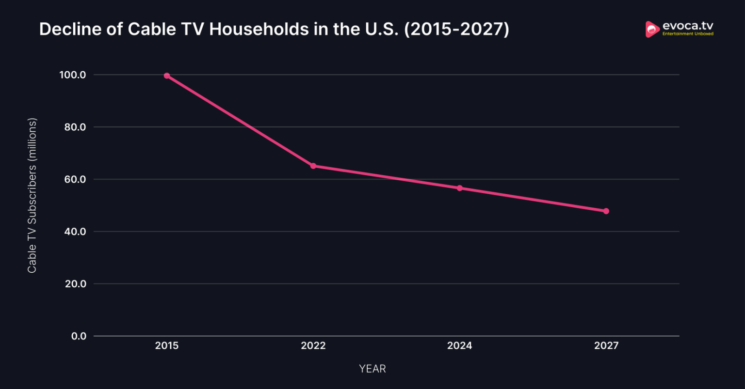Find The Best Cable TV Provider In Your Area
