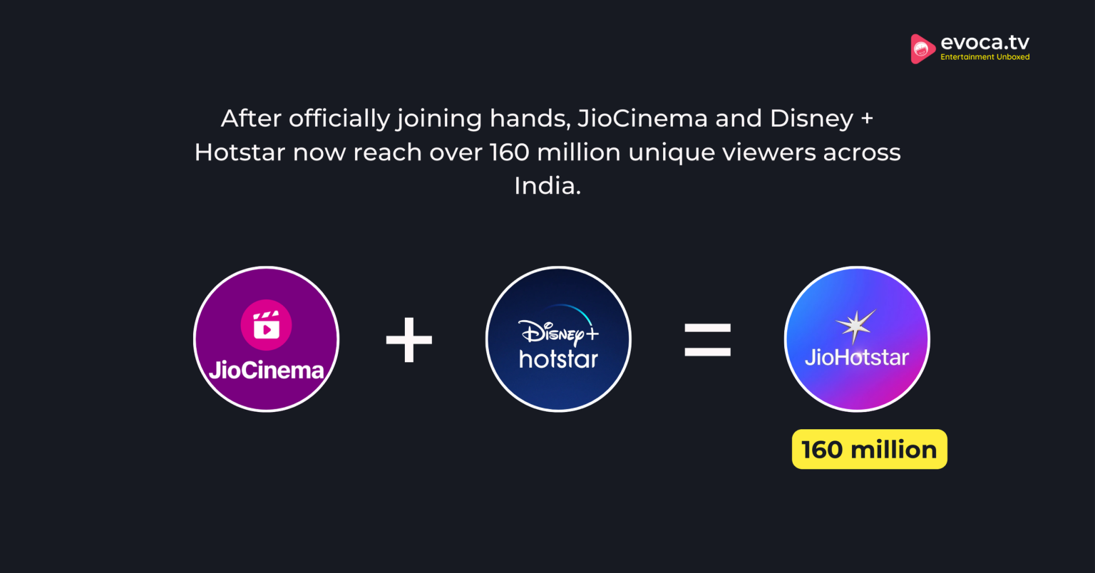 JioHotstar Subscribers 2026 — Latest Statistics & Trends