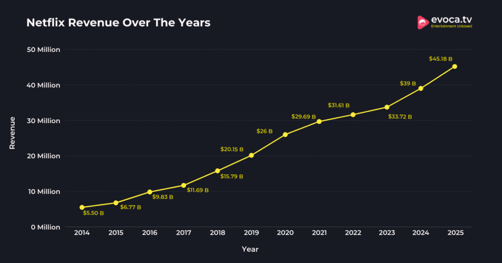 Netflix Users Statistics 2026 (Number of Subscribers By Country)